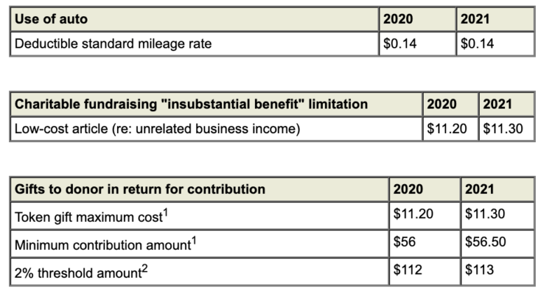 2021 Individual Income Tax Planning