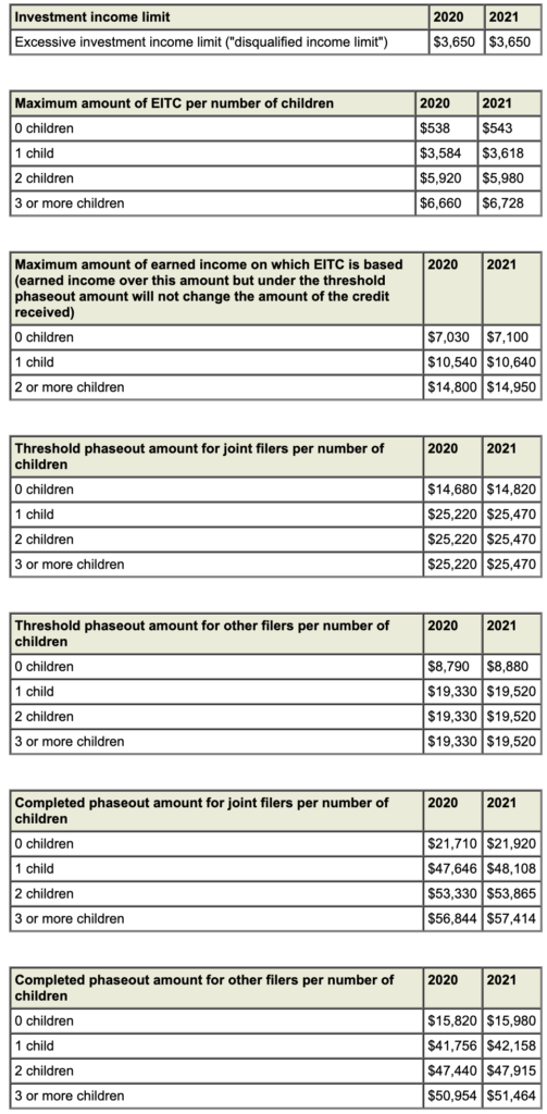 2021 Individual Income Tax Planning